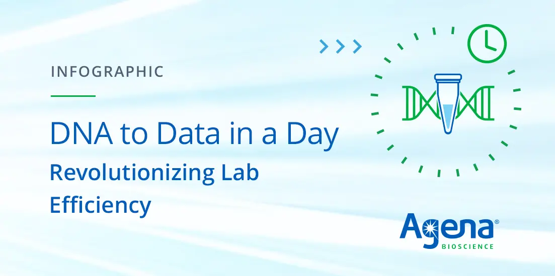 Infographic - DNA to Data in a Day: Revolutionizing Laboratory Efficiency